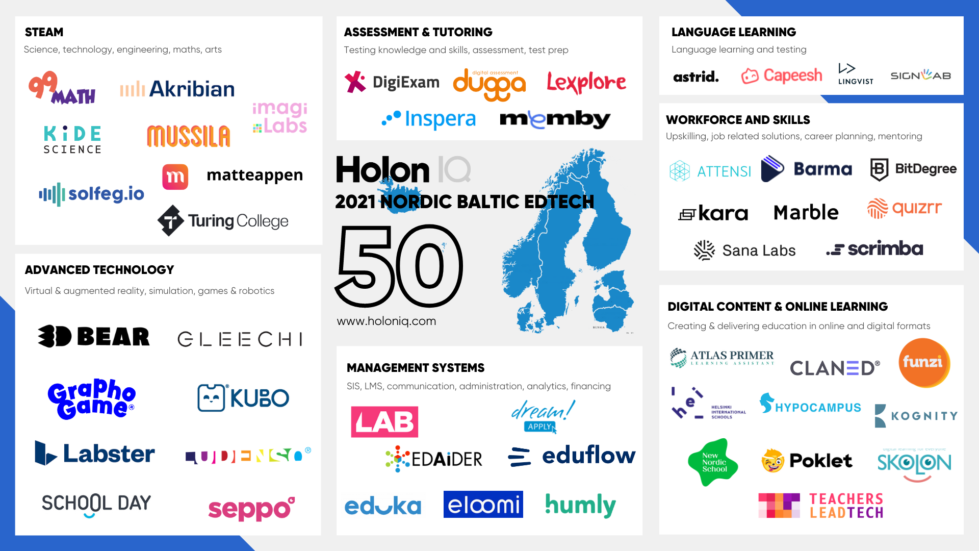 2021 Nordic and Baltic EdTech 50